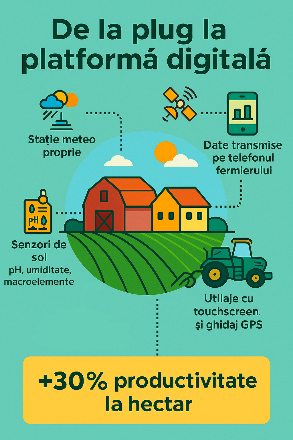 Fermierii digitali dau „loteria” pe tehnologie (VIDEO)